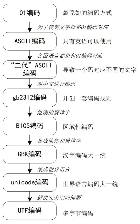 Qt入门教程 3 Qt的中文乱码原理讲解 ~ Qt大课堂